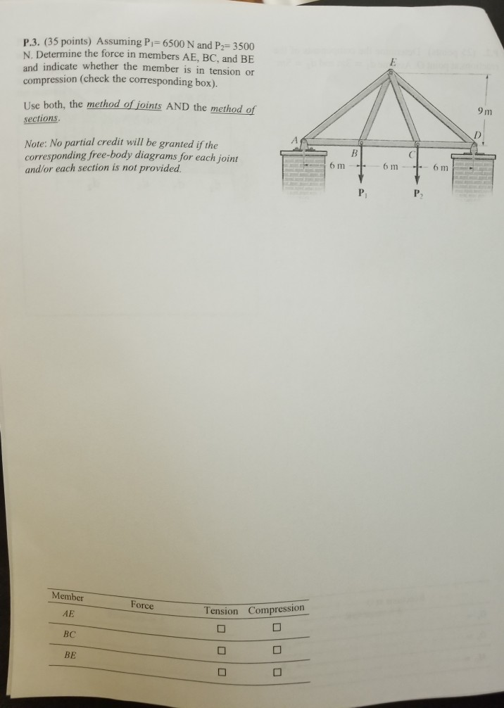 Solved P.3. (35 points) Assuming Pi- 6500 N and P 3500 N. | Chegg.com
