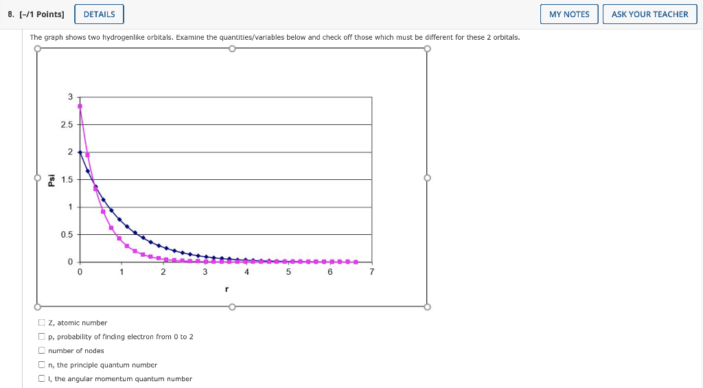 Solved Zr atomic number p. probability of finding electron | Chegg.com