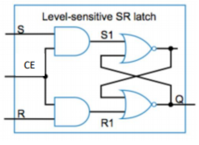 Solved 3.10 Trace the behavior of a level-sensitive SR latch | Chegg.com