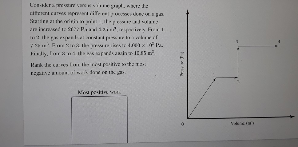 Solved Consider a pressure versus volume graph, where the | Chegg.com