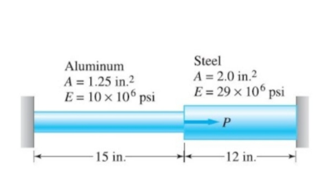 Solved The composite bar is firmly attached to unyielding | Chegg.com