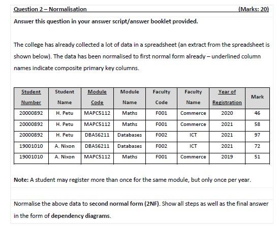 Solved (Marks: 20) Question 2 - Normalisation Answer this | Chegg.com