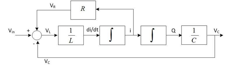 Solved An LCR electrical network and its equivalent block | Chegg.com