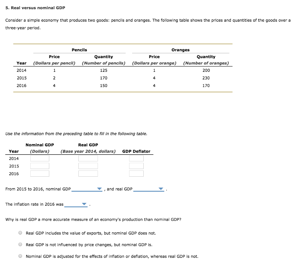 Solved 5. Real versus nominal GDP Consider a simple economy | Chegg.com