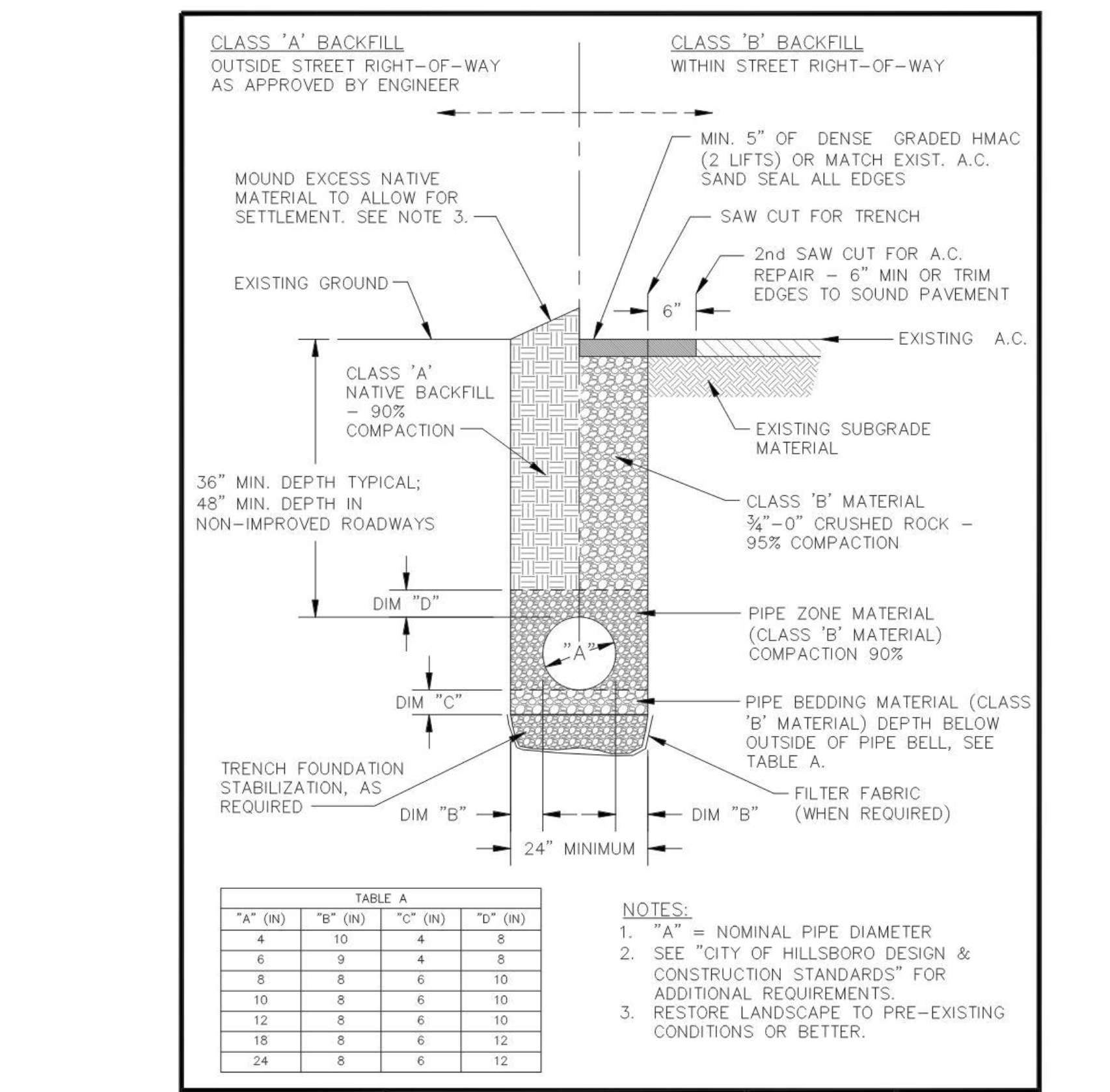 Solved Perform the following: 1. Complete the required | Chegg.com