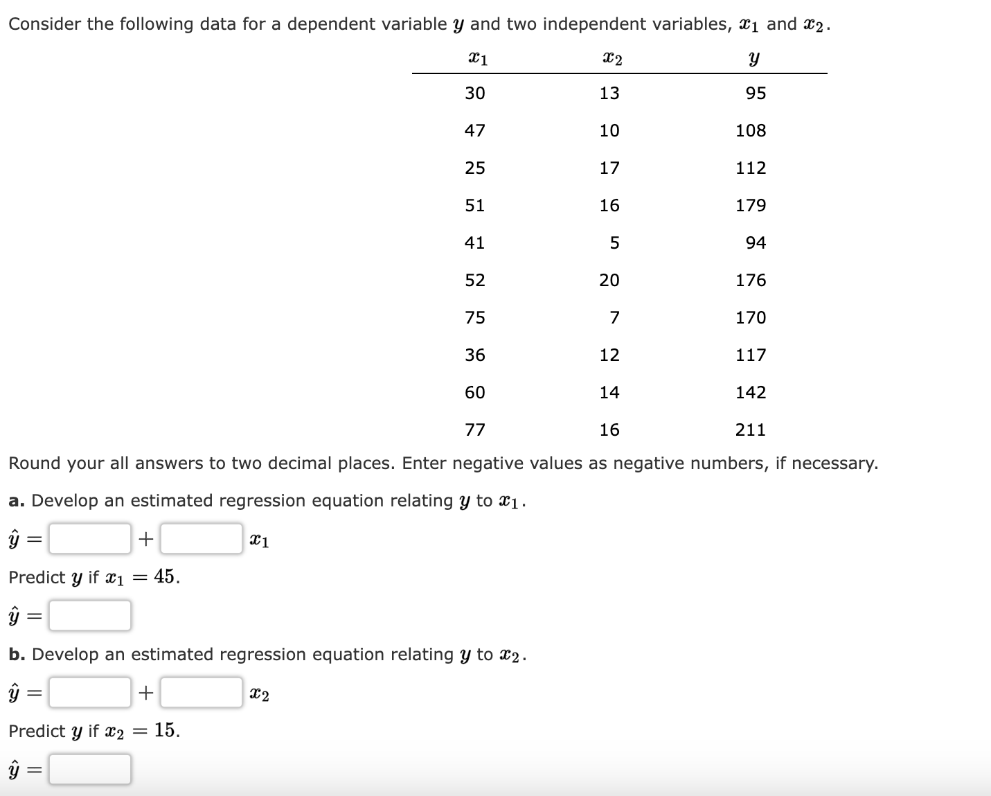Solved Consider the following data for a dependent variable | Chegg.com
