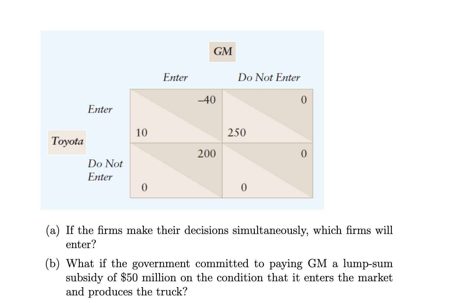 Solved 2. Suppose Toyota and GM are considering entering a | Chegg.com