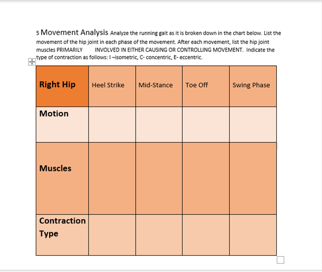 Solved 5 Movement Analysis Analyze the running gait as it is | Chegg.com