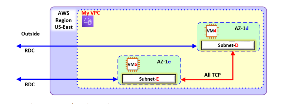 Solved TASK 2b: Using AWS service to complete the below | Chegg.com