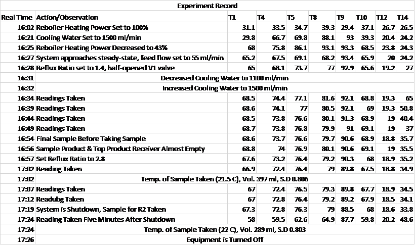 What is the overall column efficiency of the | Chegg.com