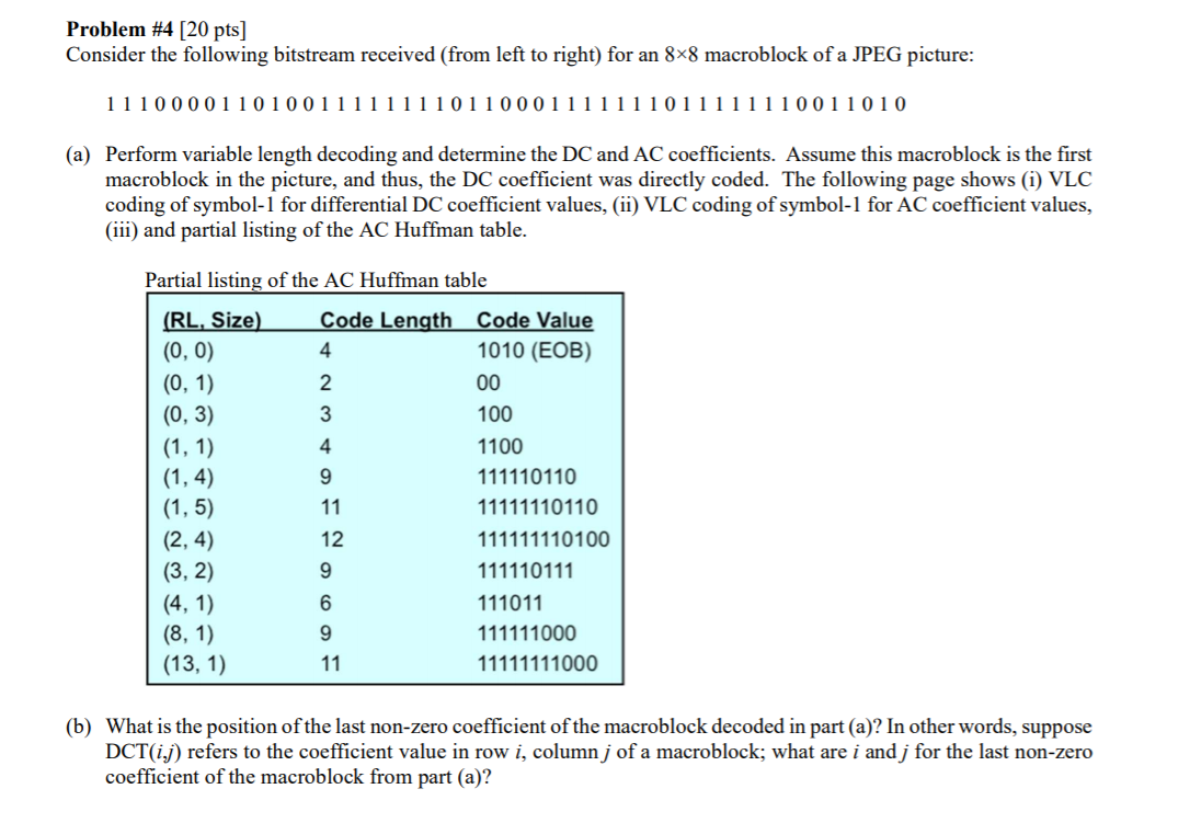 Problem #4 (cont.) VLC coding of symbol-1 for | Chegg.com
