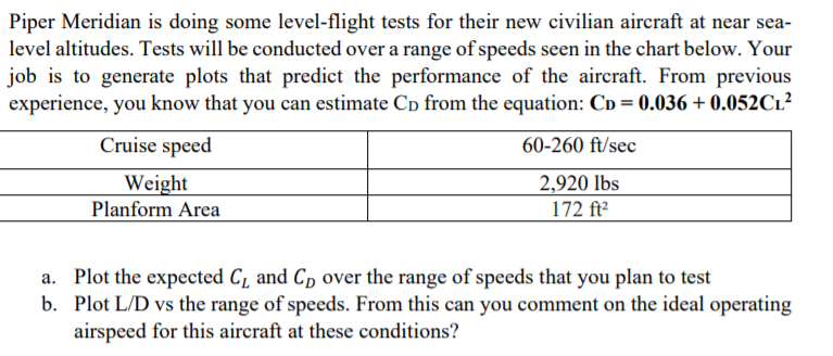 Solved Piper Meridian is doing some level-flight tests for | Chegg.com