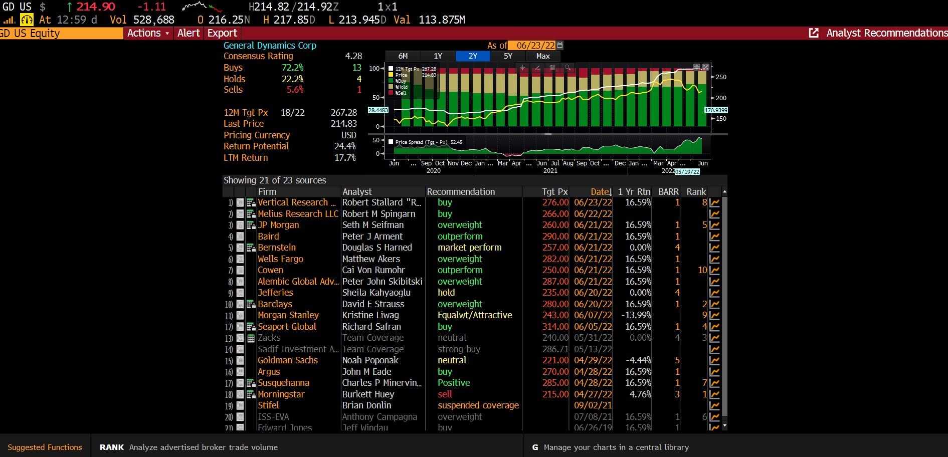 Solved Go to the Bloomberg screenshot from the analysts who | Chegg.com