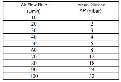 Solved Determine the loading and overflow points for each | Chegg.com