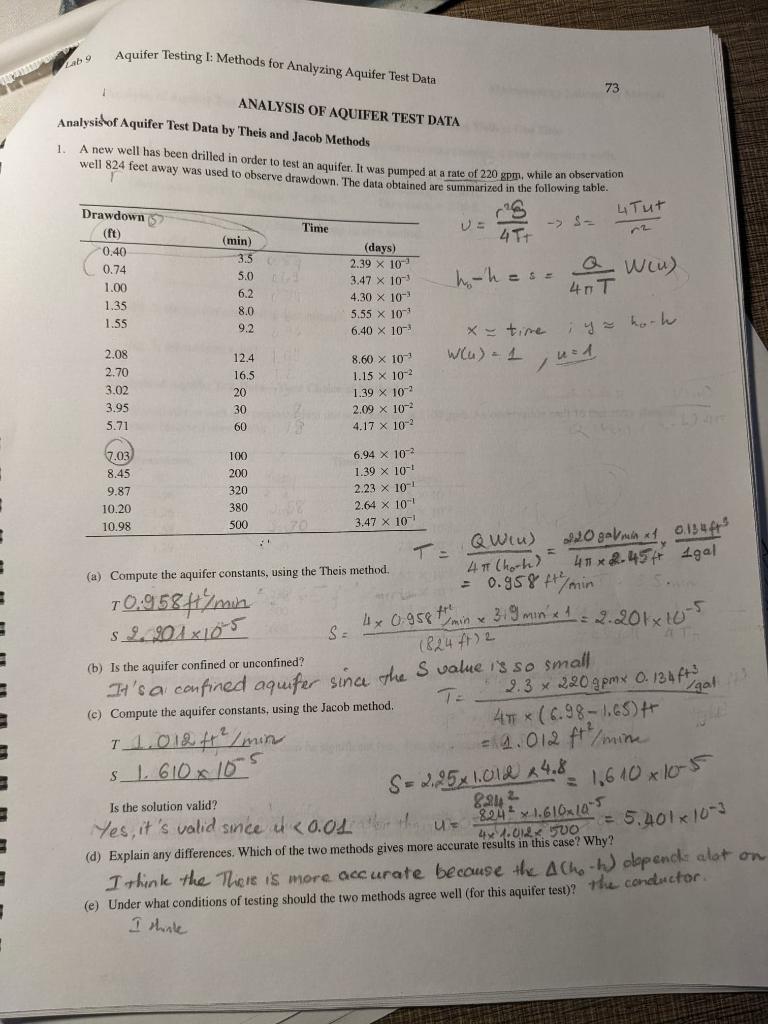 Solved Aquifer Testing I: Methods for Analyzing Aquifer Test | Chegg.com