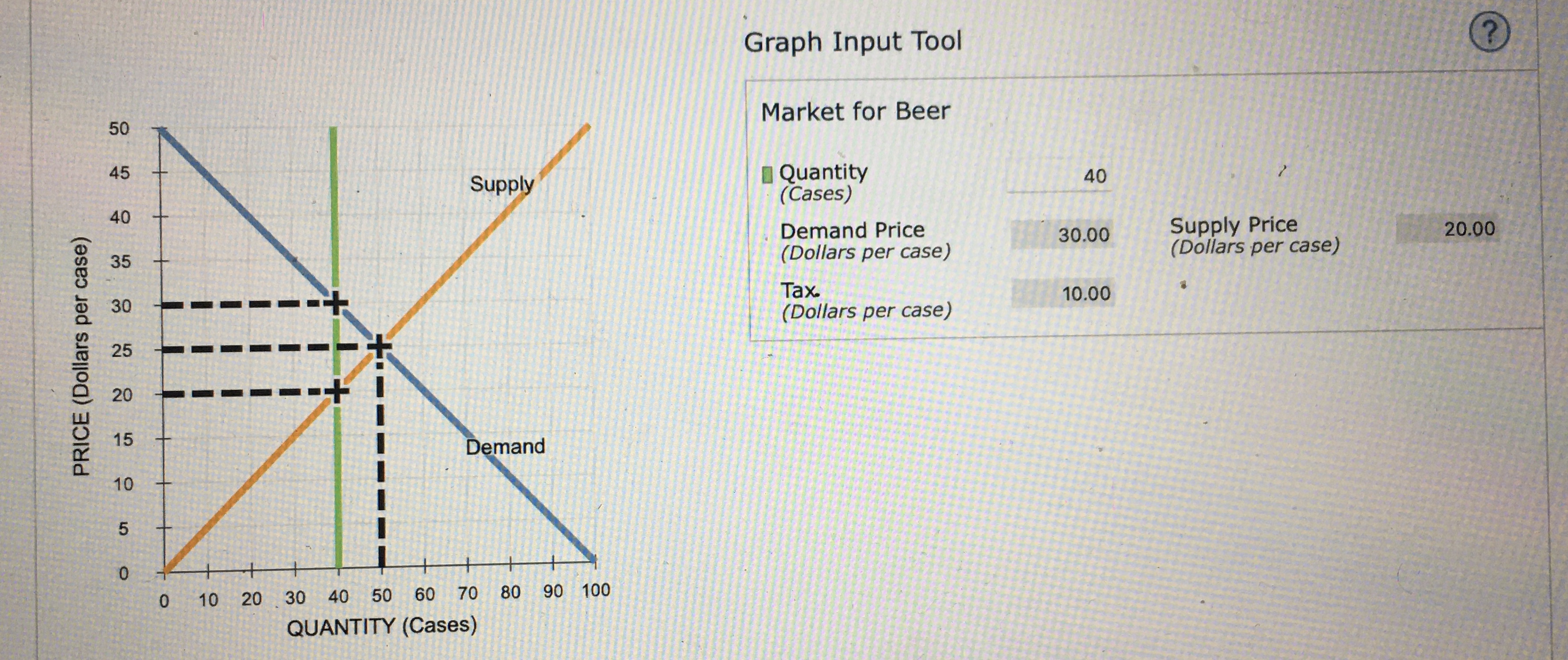 Solved 4. The Laffer curve Government-imposed taxes cause | Chegg.com