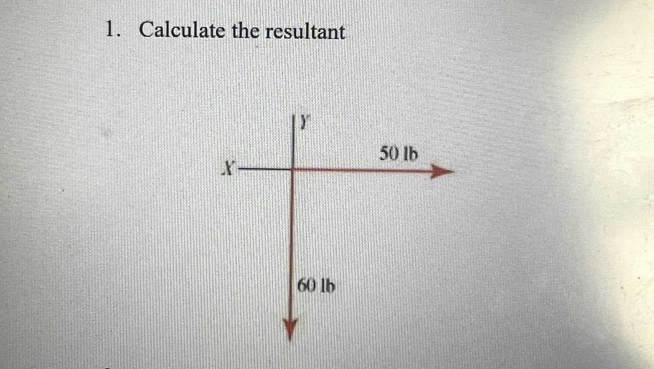 Solved 1. Calculate the resultant | Chegg.com