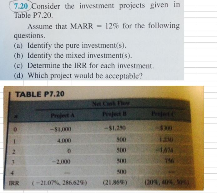 Solved Consider the investment projects given in Table | Chegg.com Solved Consider the investment projects given in Table | Chegg.com