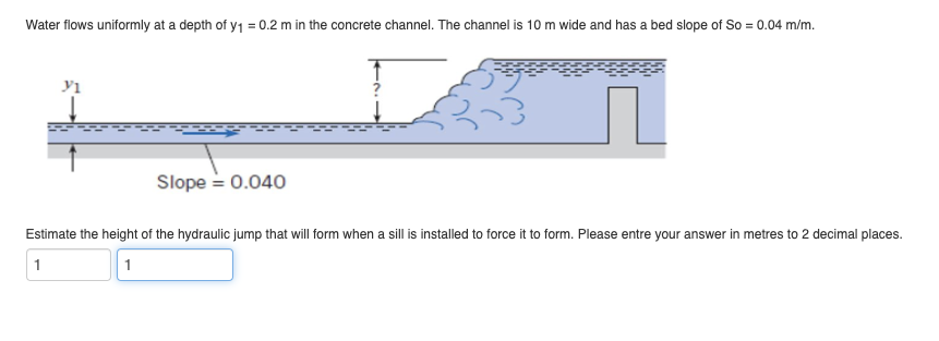Solved Water flows uniformly at a depth of y₁ = 0.2 m in the | Chegg.com