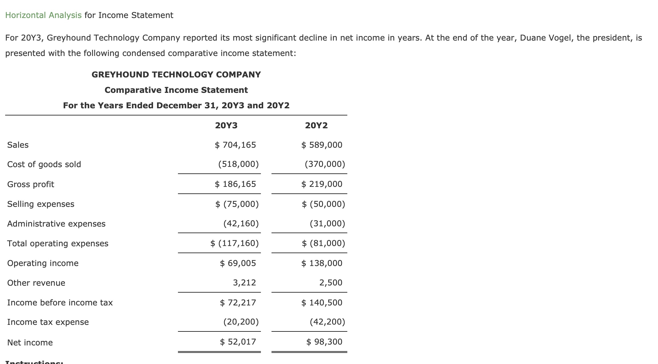 Solved Horizontal Analysis for Income Statement For 20Y3, | Chegg.com