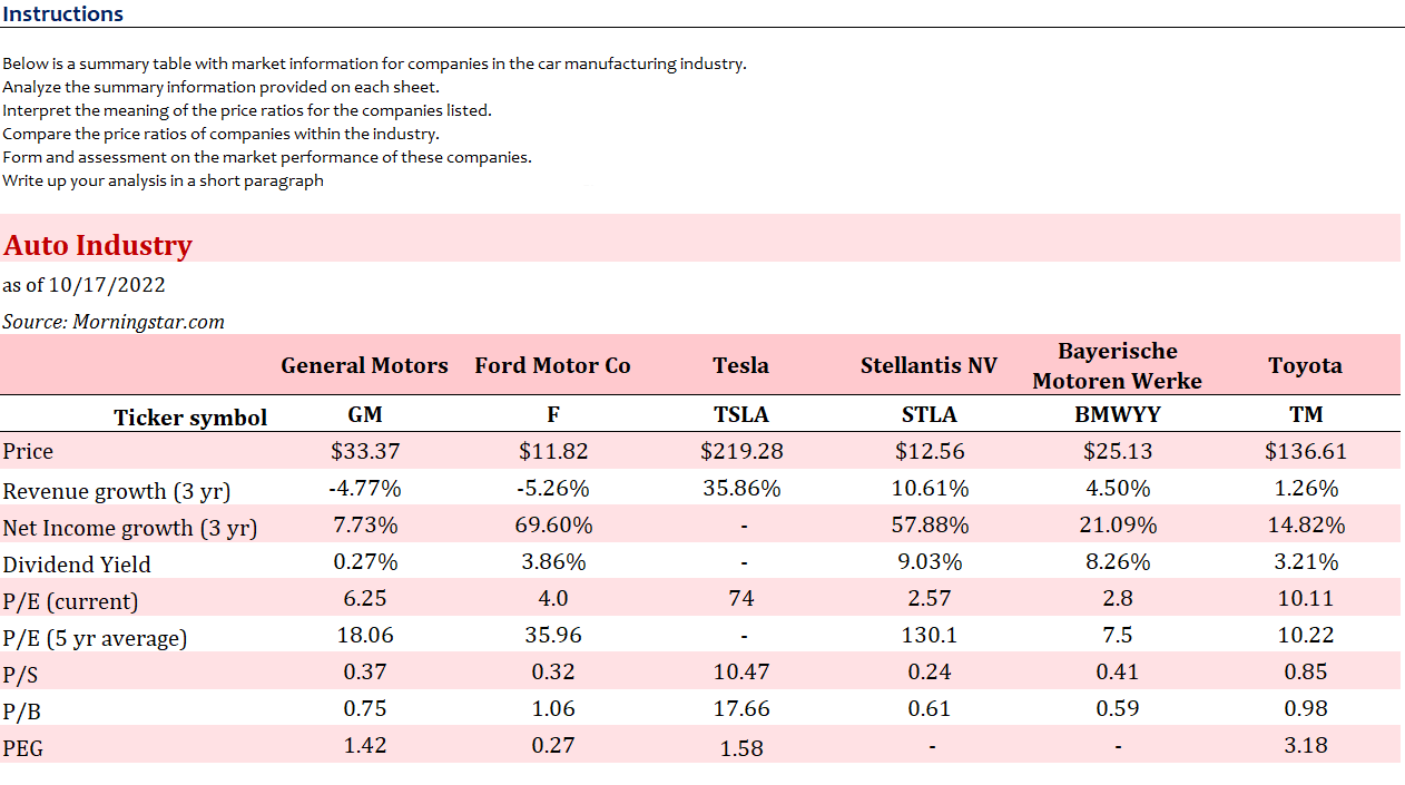Solved Below is a summary table with market information for | Chegg.com