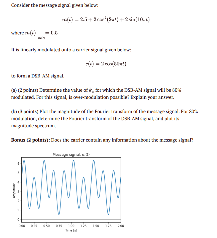Consider the message signal given below: | Chegg.com