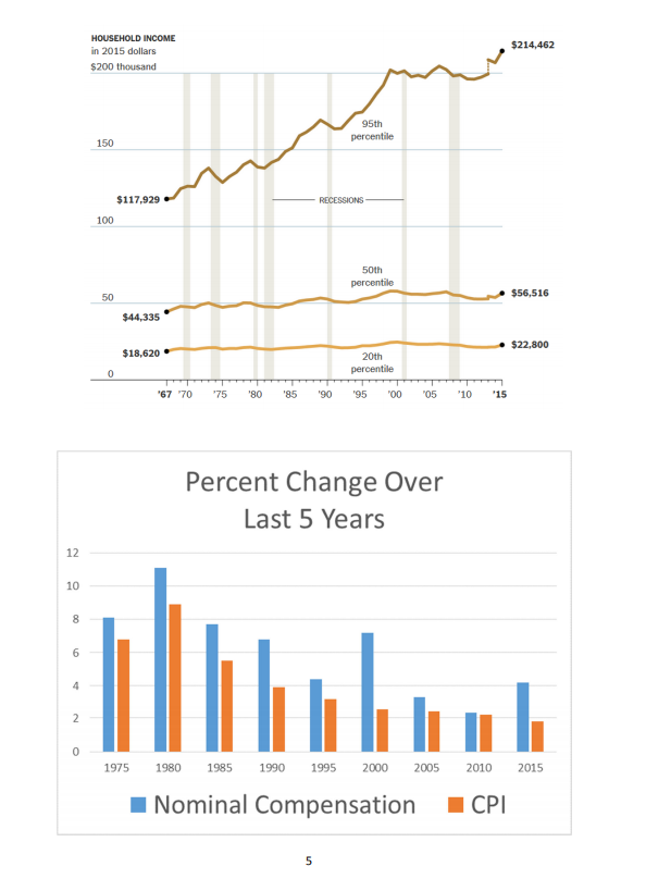 Solved -Effective Federal Funds Rate Commercial Bank | Chegg.com