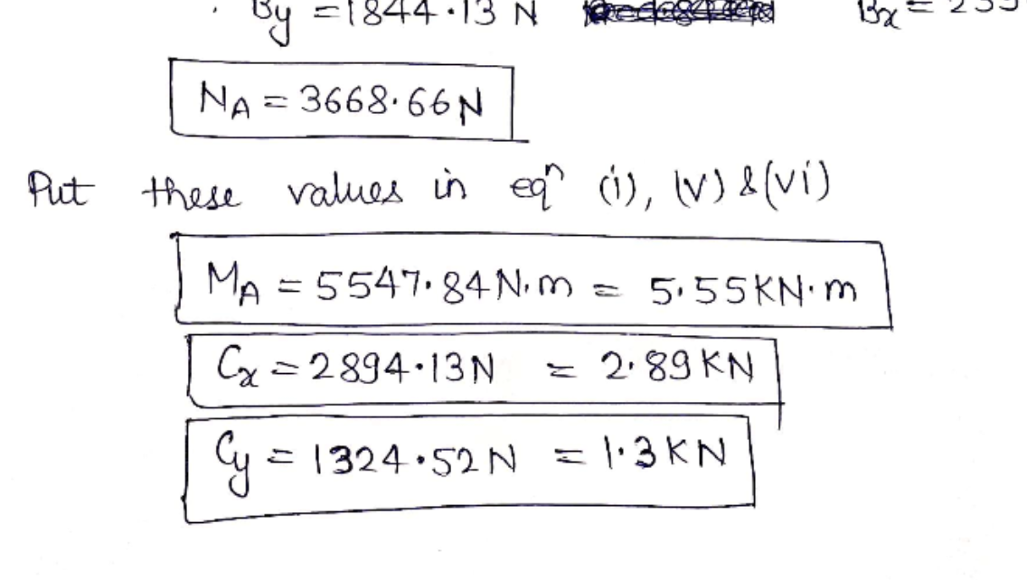 Solved Imm 2 Determine The Reactions On The Collar At A And