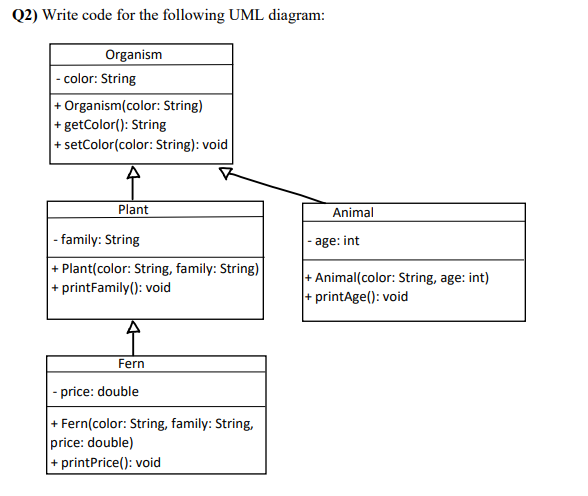 Solved W.... ⋅⋯+⋯,⋯⋯⋯ | Chegg.com