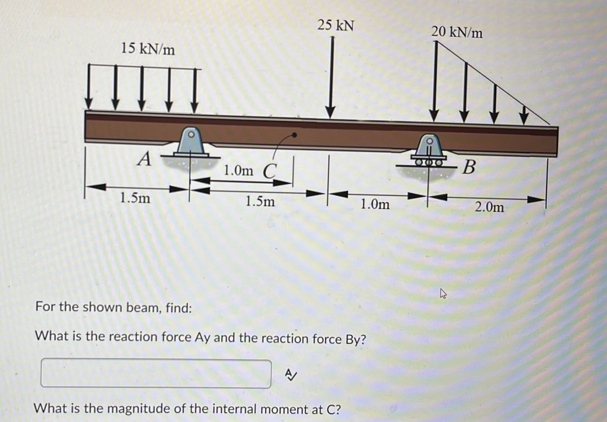 Solved For the shown beam, find: What is the reaction force | Chegg.com