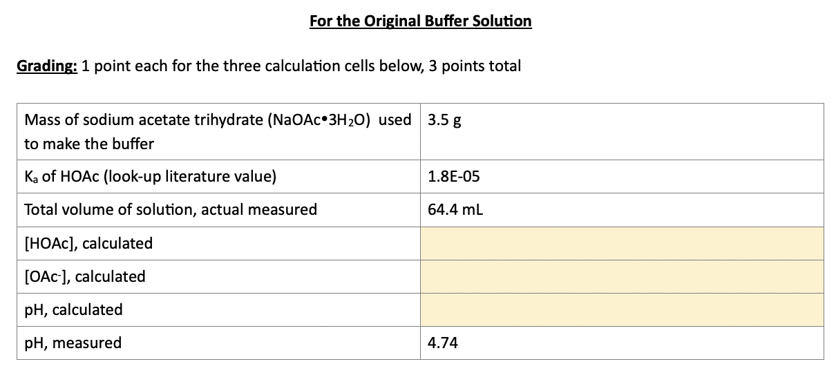 Solved For the Original Buffer Solution Grading: 1 point | Chegg.com