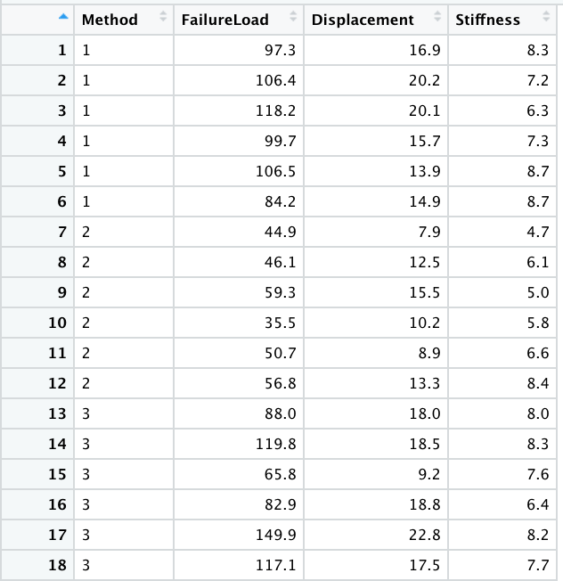 ## 2 Meniscus stiffness, continued * Load the | Chegg.com