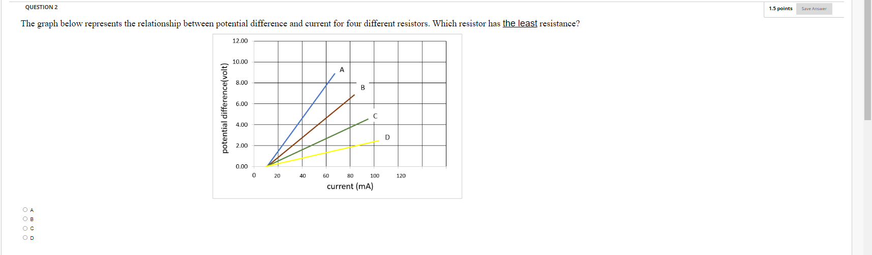Solved The graph below represents the relationship between | Chegg.com