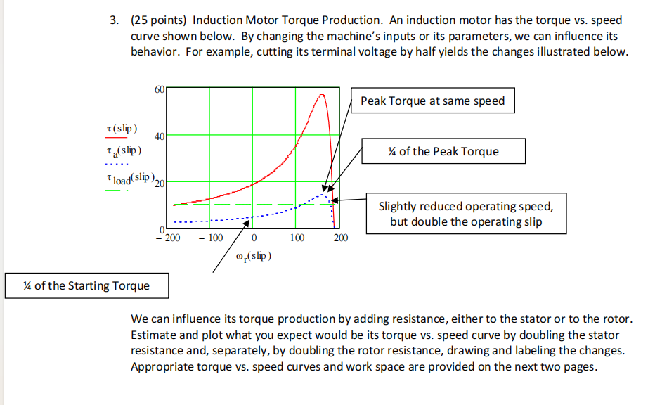 Solved Induction Motor Torque Production. An induction motor | Chegg.com