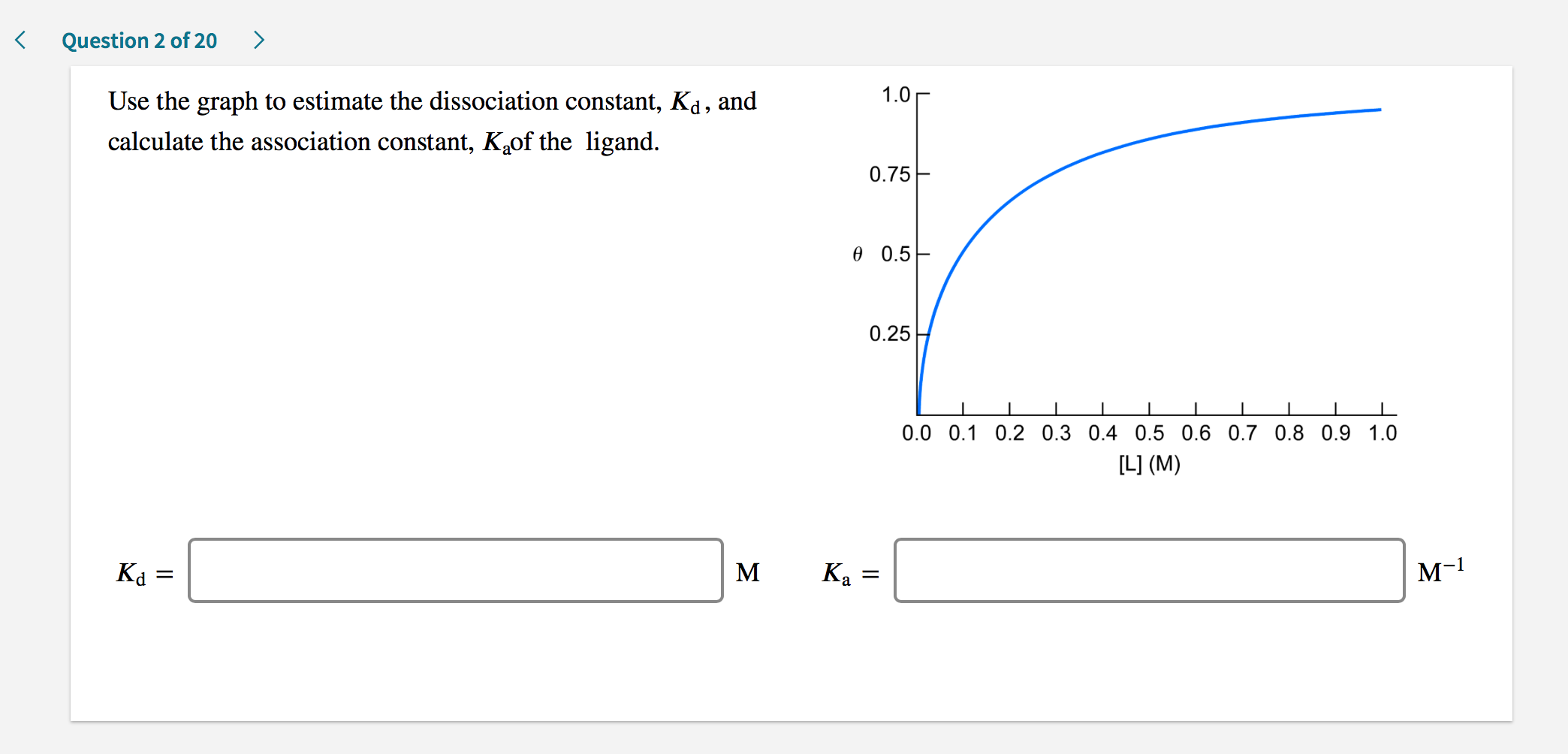 Solved Question 2 of 20 1.0 Use the graph to estimate the | Chegg.com