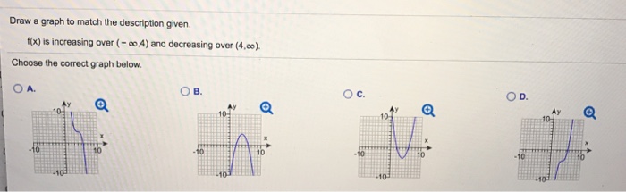 Solved Draw a graph to match the description given. f(x) is | Chegg.com