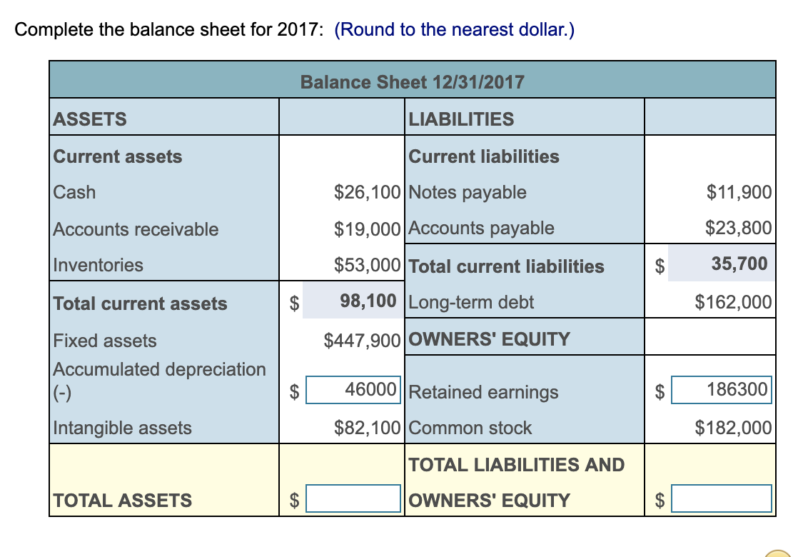 Solved x P2-8 (similar to) Question Help Balance sheet. Use | Chegg.com