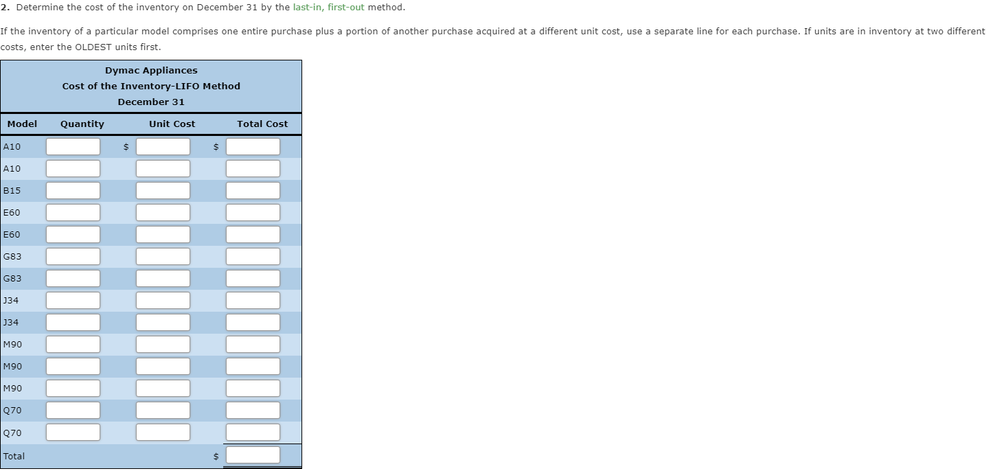 Solved Periodic Inventory by Three Methods pymac Appliances | Chegg.com
