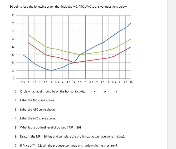 Solved 30 points. Use the following graph that includes MC, | Chegg.com