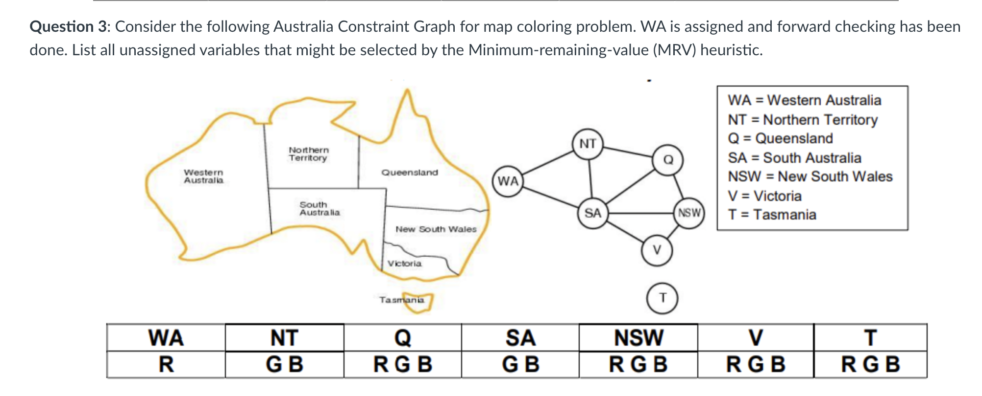 Solved Question 3: Consider the following Australia | Chegg.com
