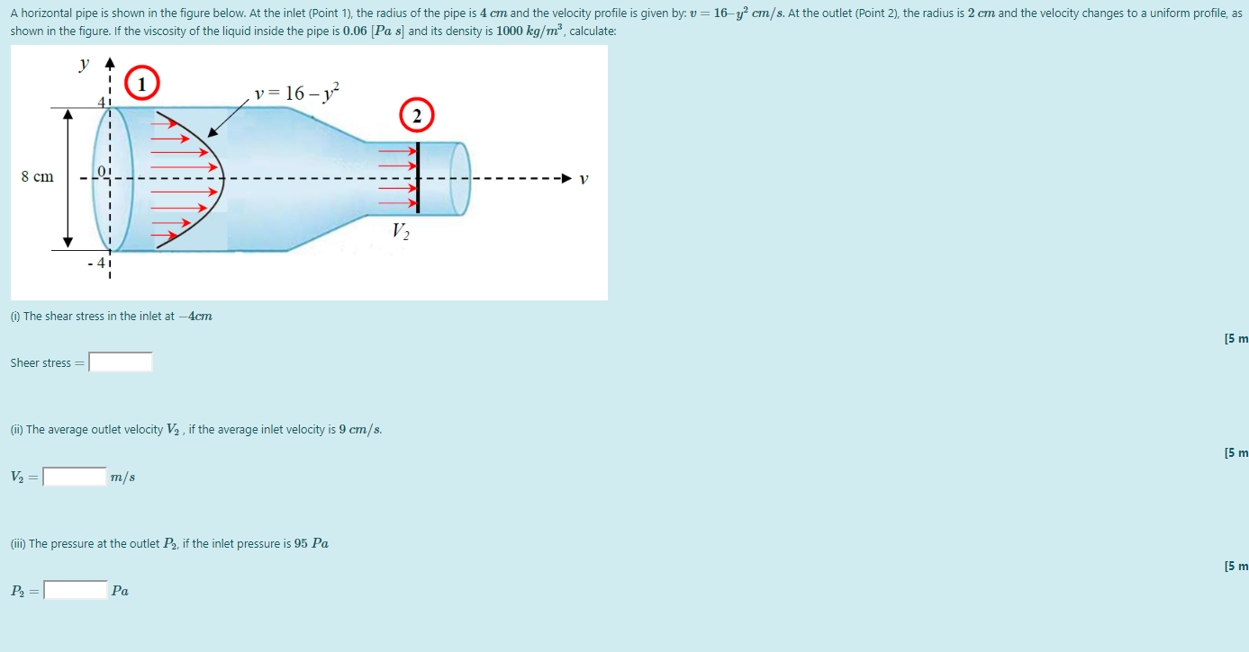 Solved A horizontal pipe is shown in the figure below. At | Chegg.com