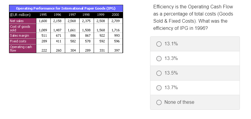 Solved Efficiency is the Operating Cash Flow as a percentage | Chegg.com