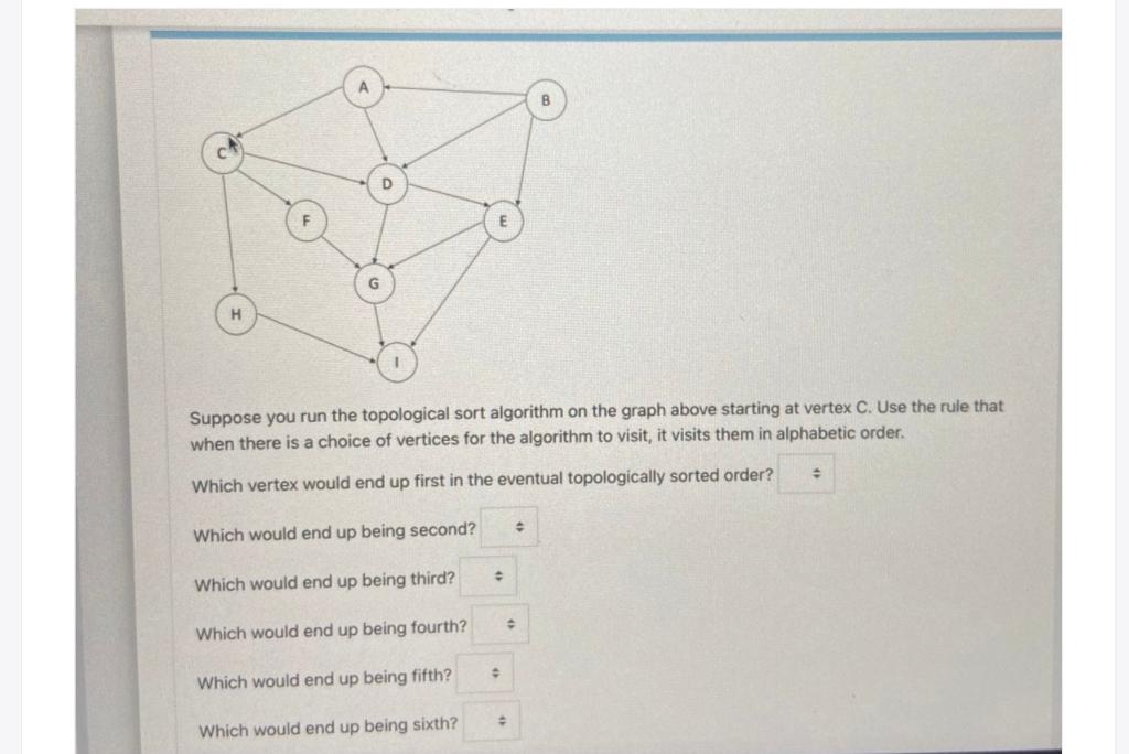Solved D E H Suppose you run the topological sort algorithm | Chegg.com