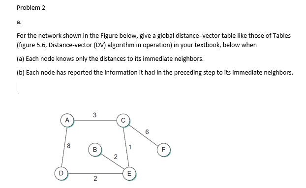 Solved a. For the network shown in the Figure below, give a | Chegg.com