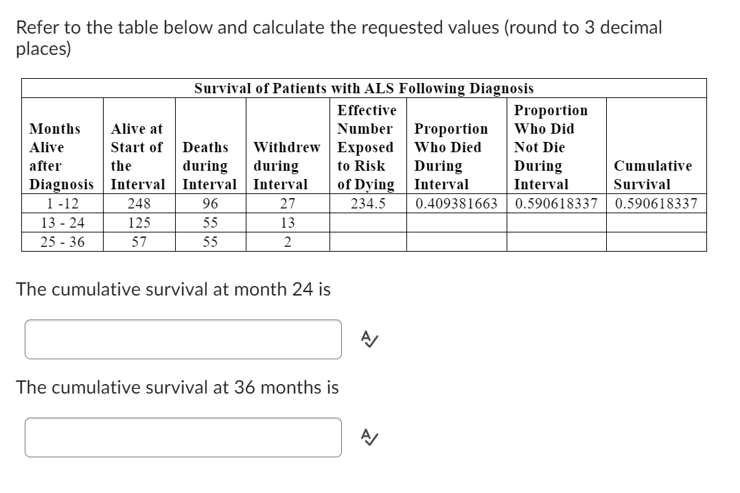 Solved Refer to the table below and calculate the requested | Chegg.com