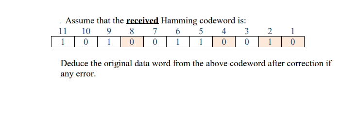 Solved Assume That The Received Hamming Codeword Is 11 10 9 