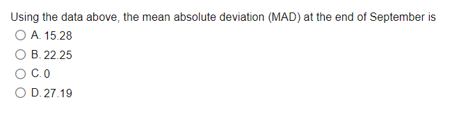 Solved Given the demand and forecast values shown in the | Chegg.com