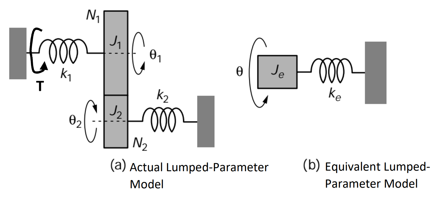 Solved Two elastic shafts of negligible inertia are | Chegg.com Solved Two elastic shafts of negligible inertia are | Chegg.com