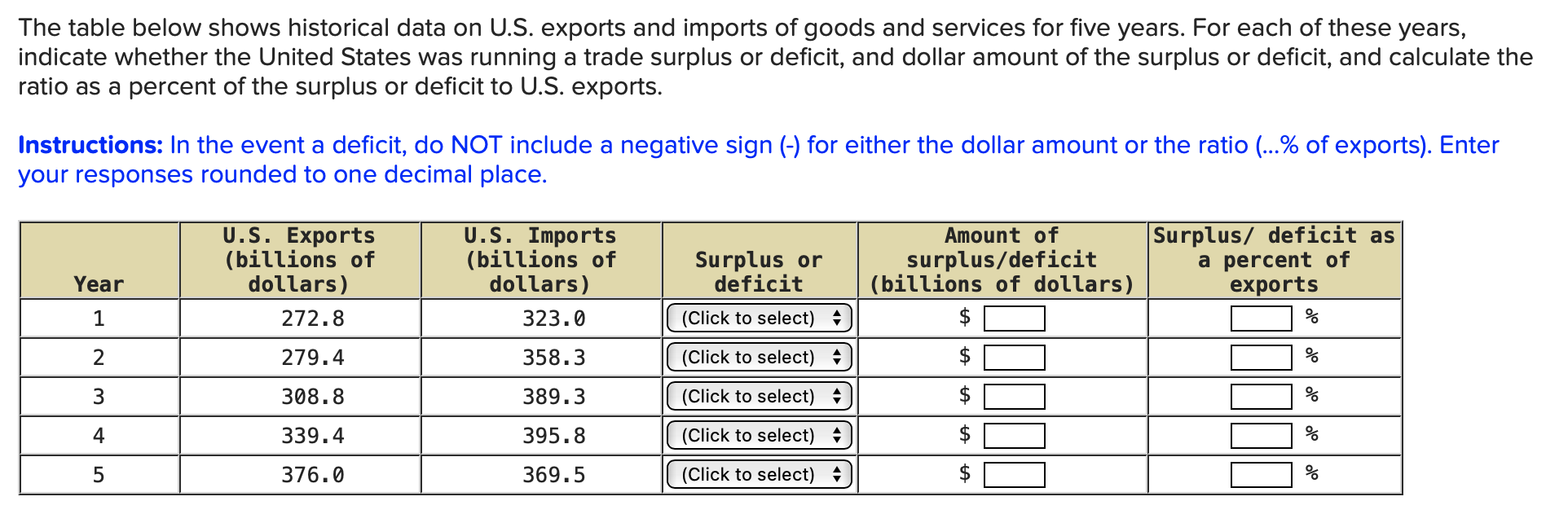 Solved The table below shows historical data on U.S. exports | Chegg.com