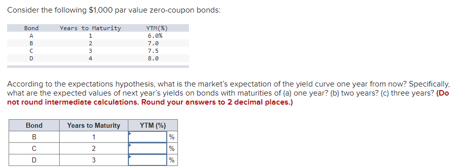 Solved Consider The Following 1 000 Par Value Zero Coupon